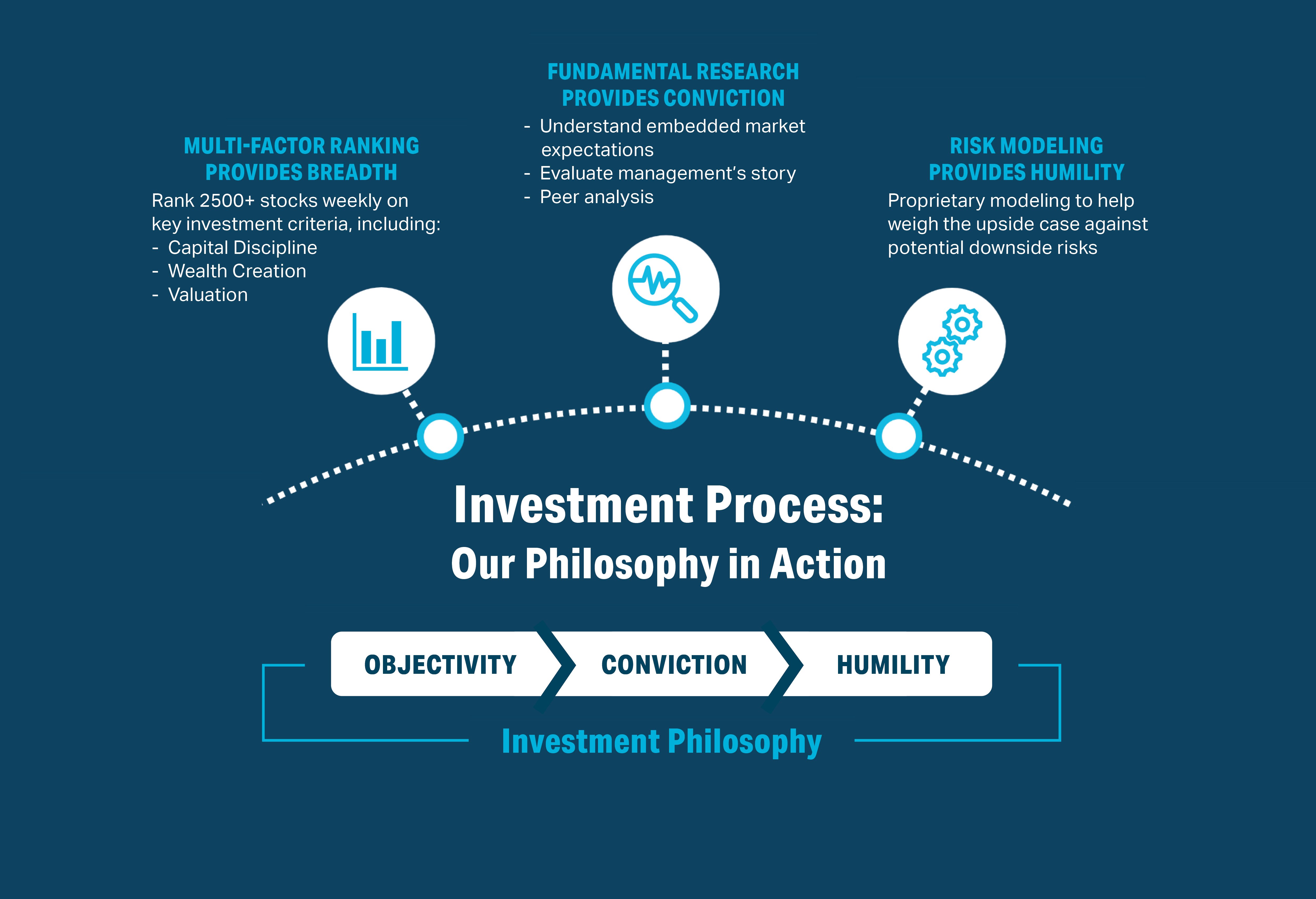Advisory Research | Strategies | Select Dividend